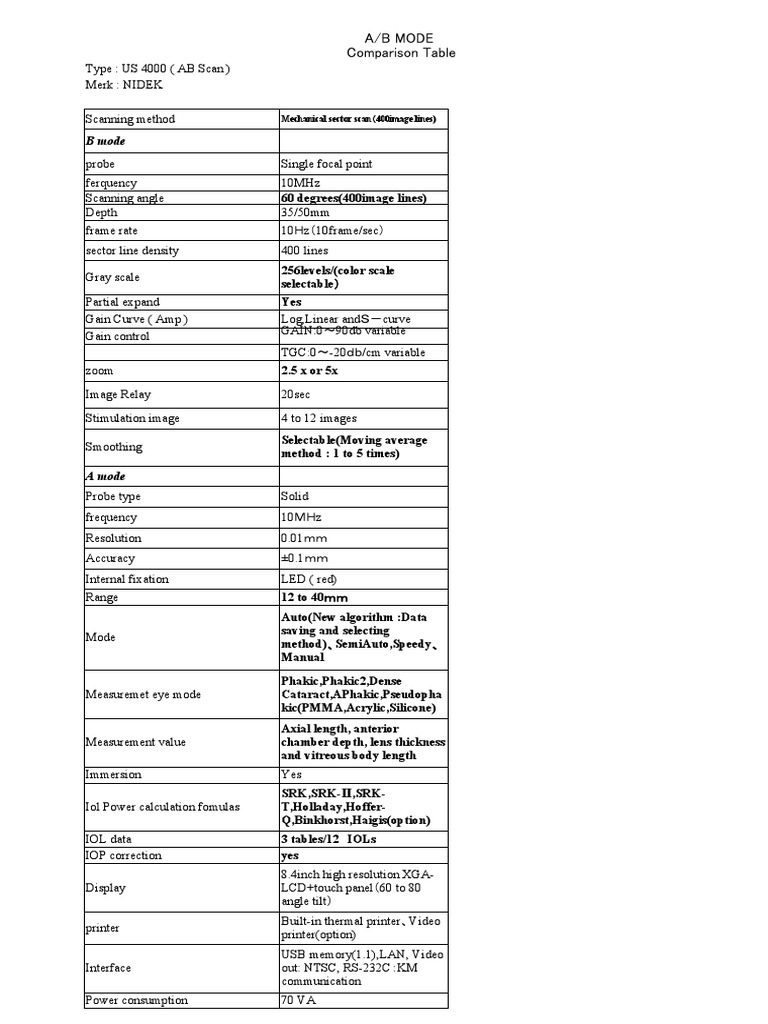 Spek Us 4000 (Ab Scan) | PDF | Optics