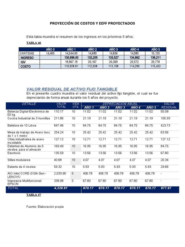 Proyección de Costos y Eeff Proyectados | PDF | Presupuesto | Estado de resultados