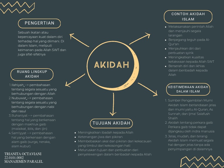 Keistimewaan Akidah dalam Islam | PDF | Agama & Spiritualitas