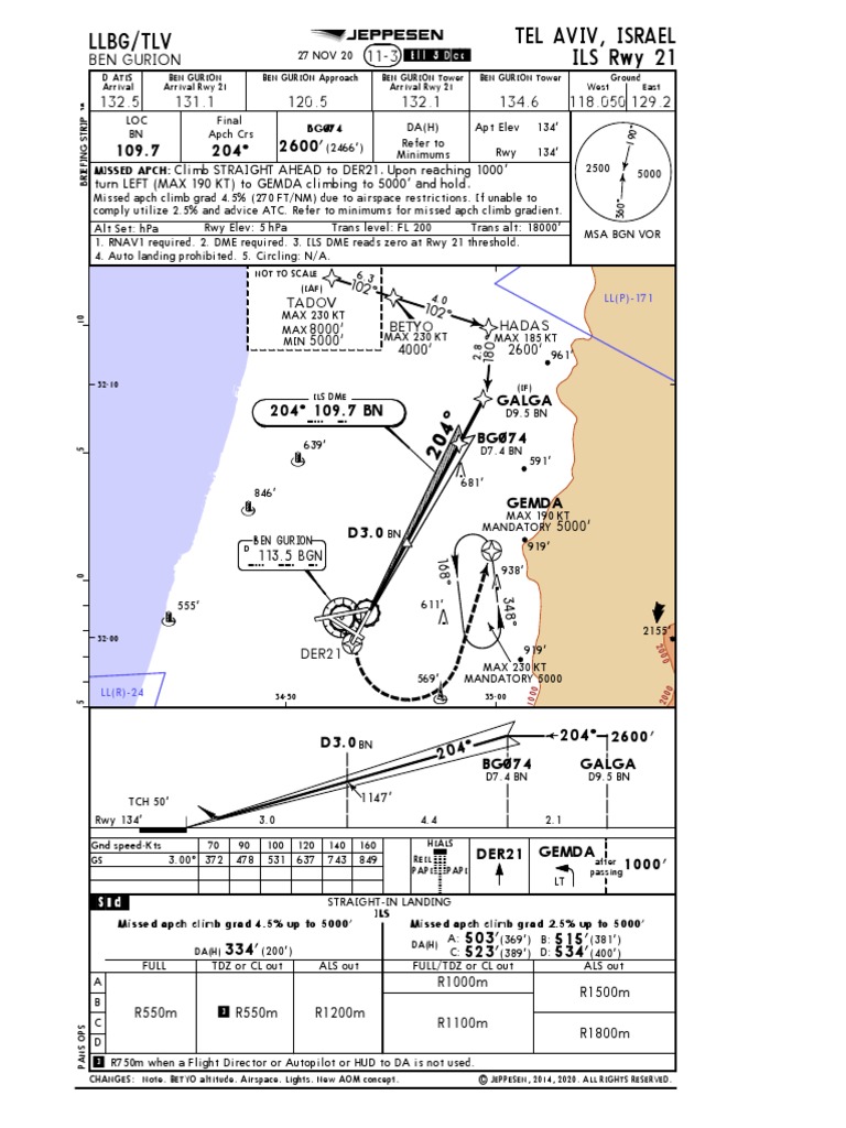 ILS Approach Procedure for Runway 21 at Ben Gurion International ...