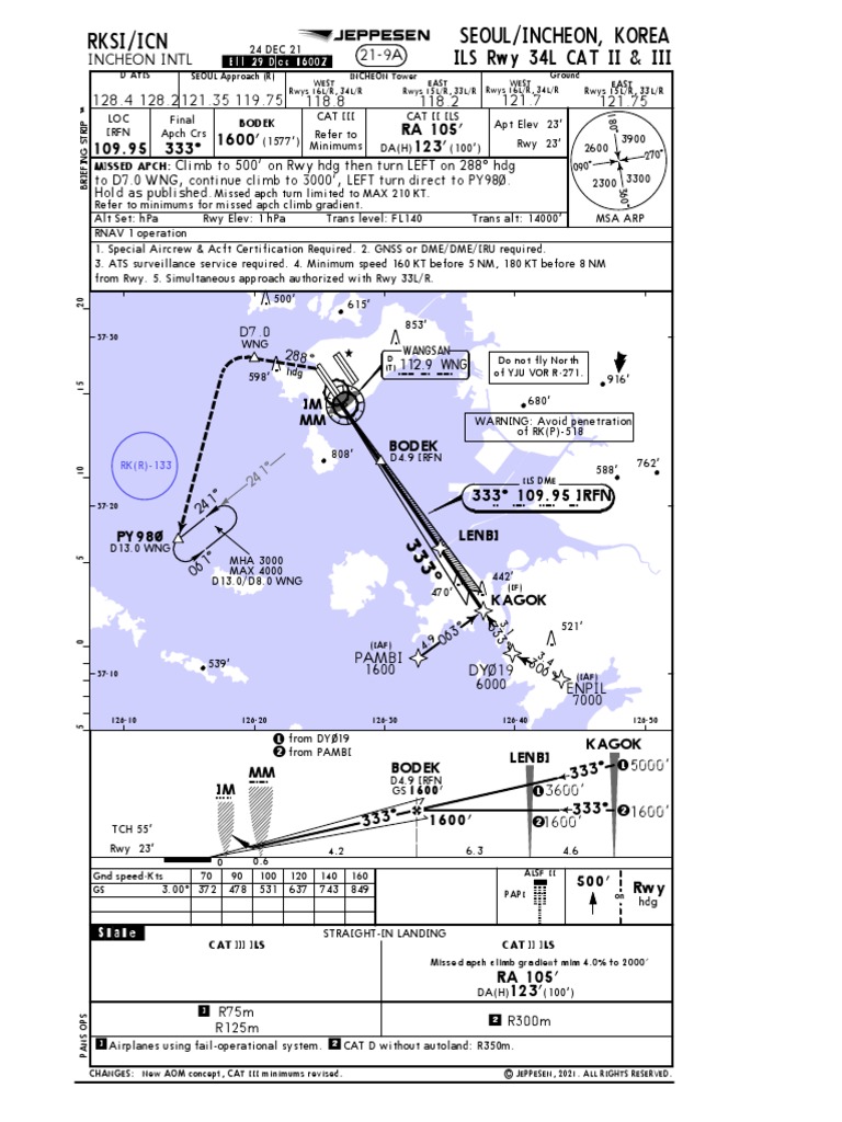 Ils Rwy 34L Cat Ii | PDF | Avionics | Radio