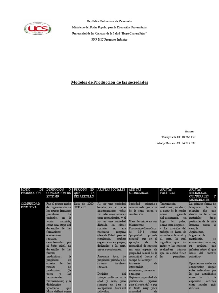 Modos de Produccion Cuadro Comparativo Completo | PDF | Feudalismo ...
