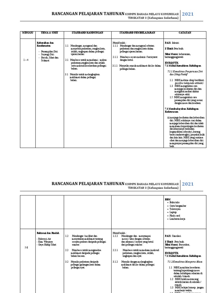 RPT KSSMPK BMK T3 | PDF