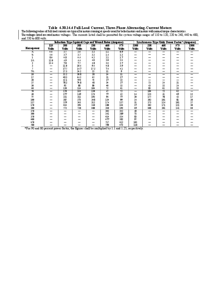 3 Phase Motor FLA | PDF | Electric Motor | Machines