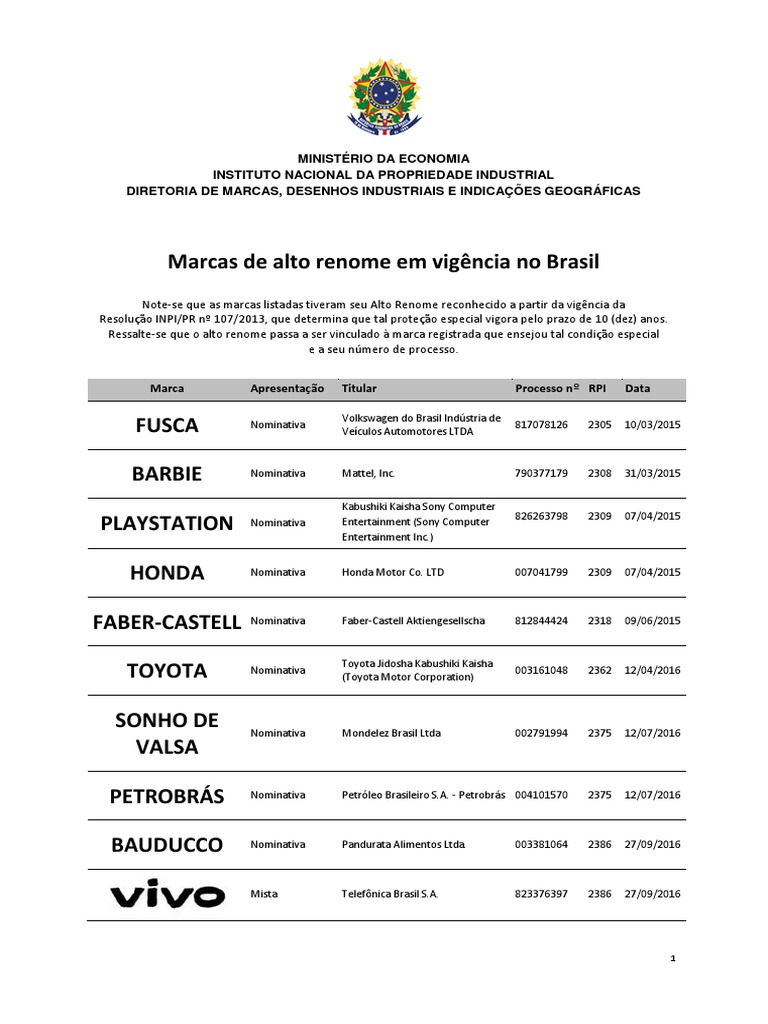 01 - Inpi Marcas Marcasdealtorenomeemvigncia 01-09-2020 | PDF | Marca ...