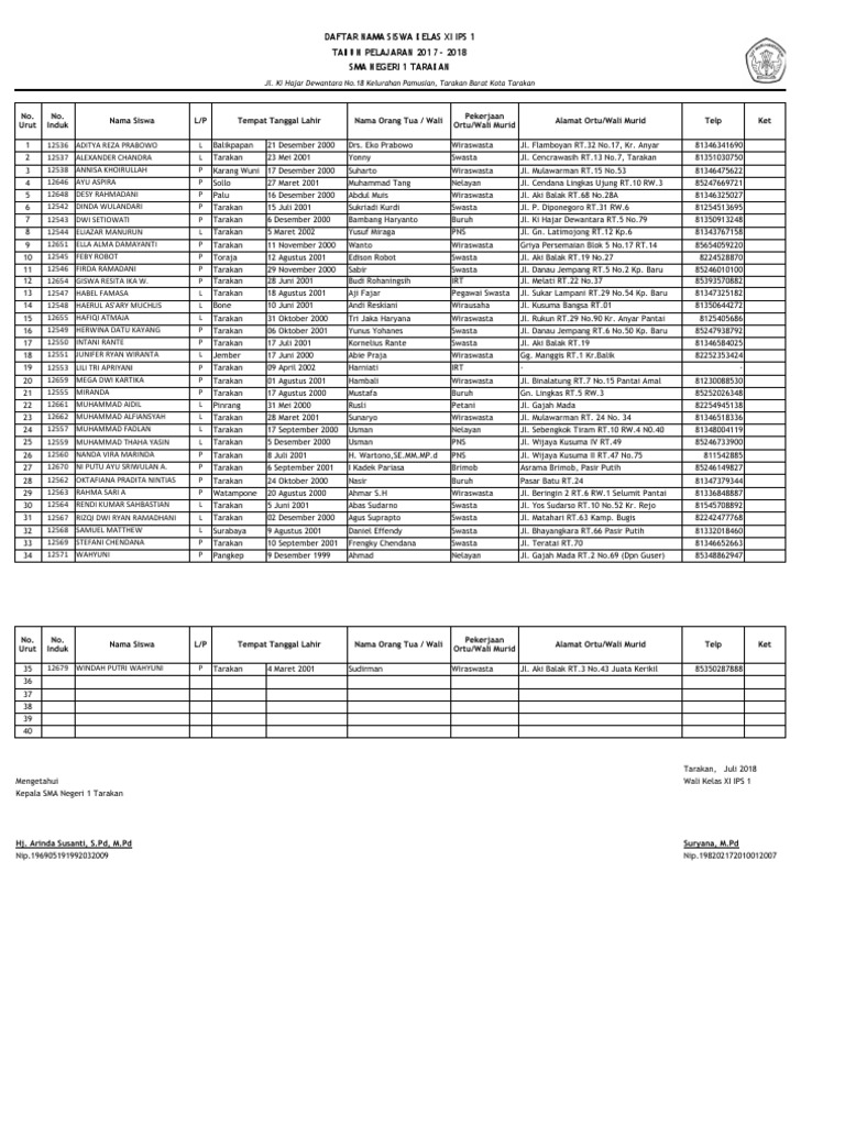 Berkas Administrasi Wali Kelas XI IPS 1 | PDF