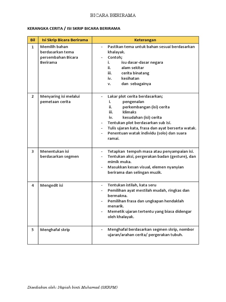 Panduan Penulisan Skrip Bicara Berirama | PDF
