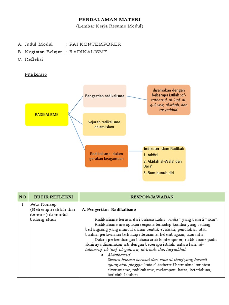 LK - Resume Pai Kontemporer - KB 1 | PDF