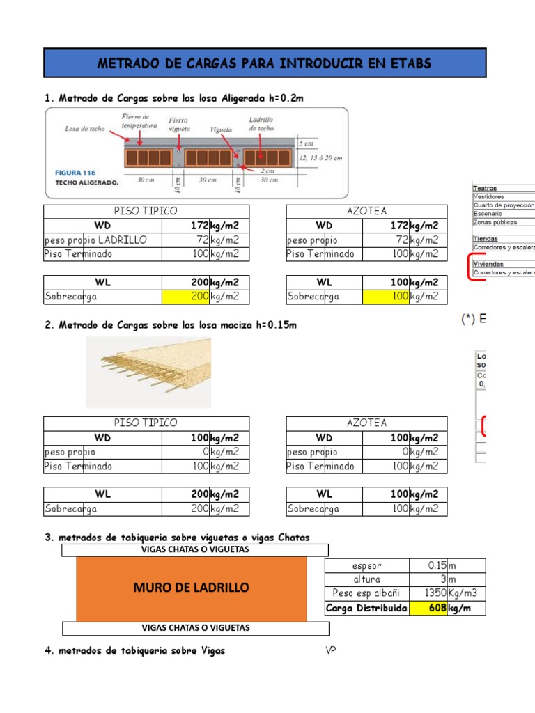 Metrado de Cargas | PDF