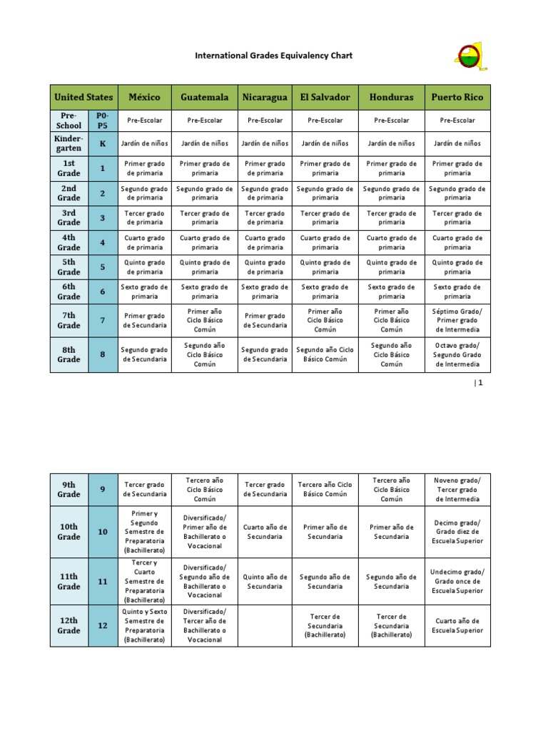 Nombres De Los Grados De La Escuela Secundaria