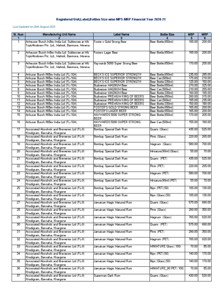 Label Registered MSP MRP 2020-21 Updated 26-08-2020 | PDF | Anheuser ...