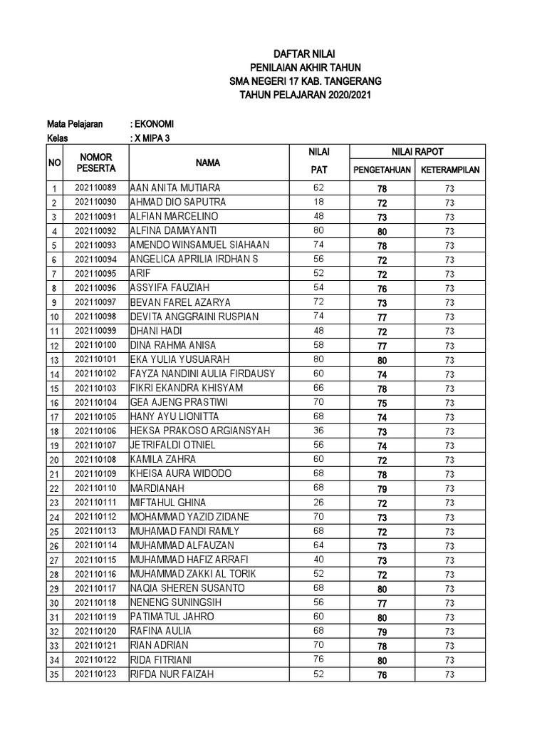Daftar Nilai Ekonomi Kls X Ipa Dan Ips 2021 | PDF