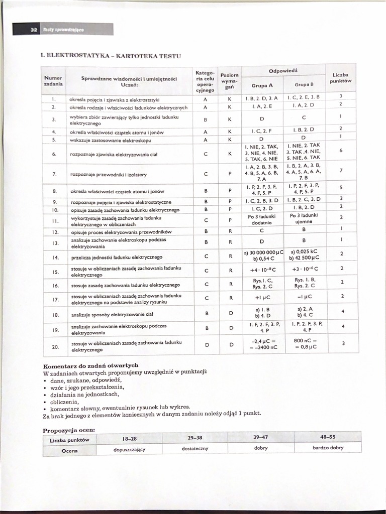 Odpowiedzi Do SPR Z WSiP | PDF