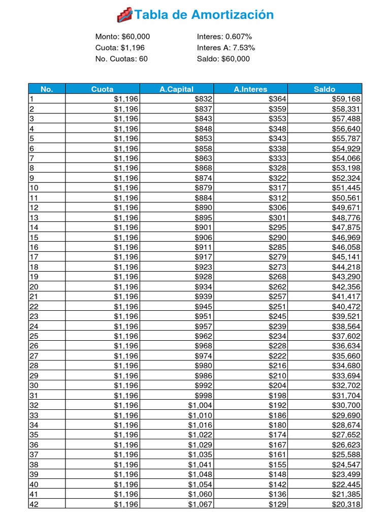 Ejemplo Tabla de Amortización | PDF