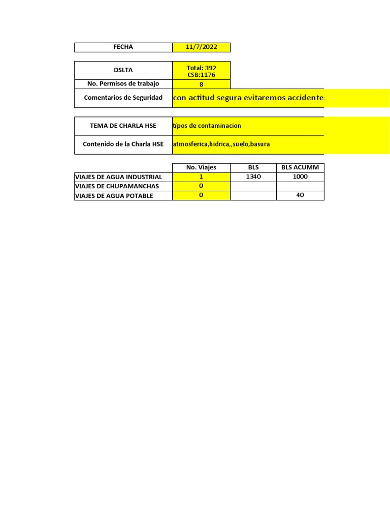 Reporte Diario 7-11-2022 Company | PDF | Tecnología