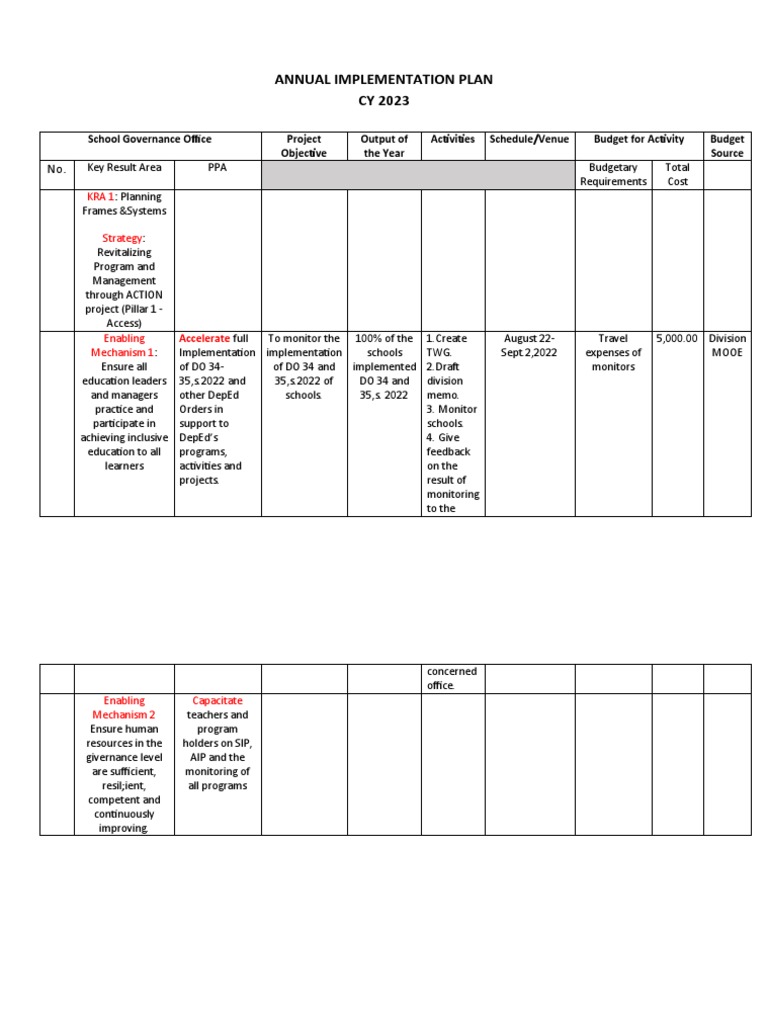 Aip With Pillars Sample | PDF