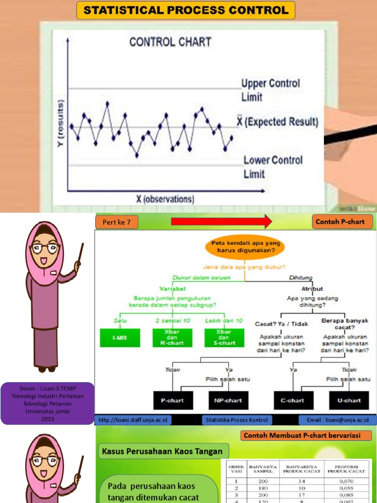 P-chart dan NP-chart dalam Kontrol Kualitas | PDF