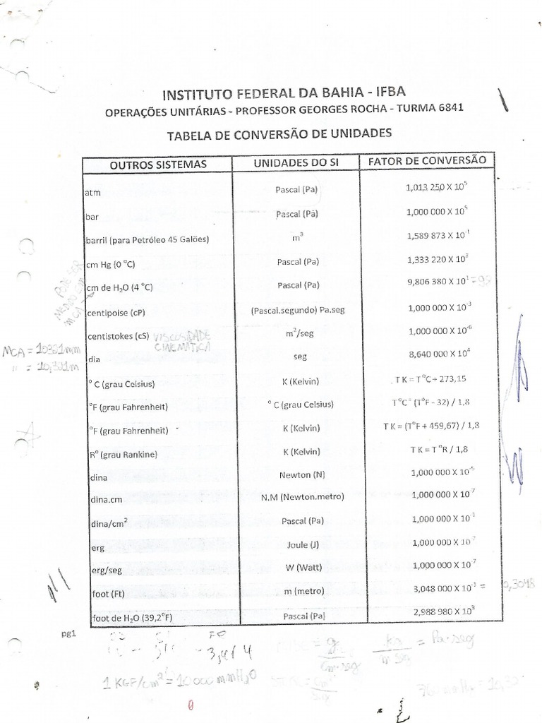 Tabela de Conversão de Unidades | PDF