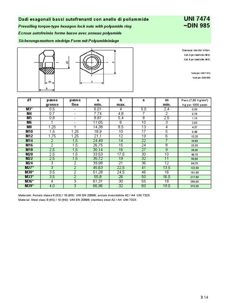 UNI 7474 DIN 985: Dadi Esagonali Bassi Autofrenanti Con Anello Di Poliammide | PDF
