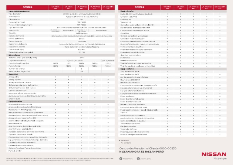 Ficha Tecnica Sentra Advance CVT 2019 | PDF