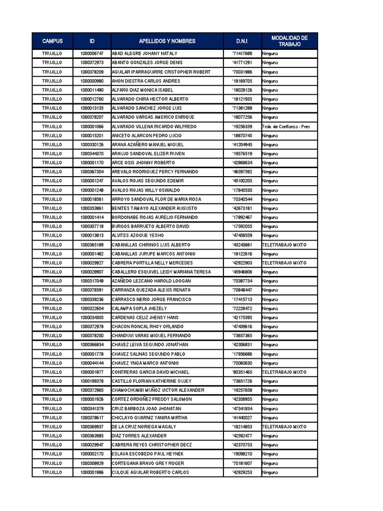 Data SCTR Agosto 2022 - Sede Trujillo | PDF | Transporte | Procesos de negocio