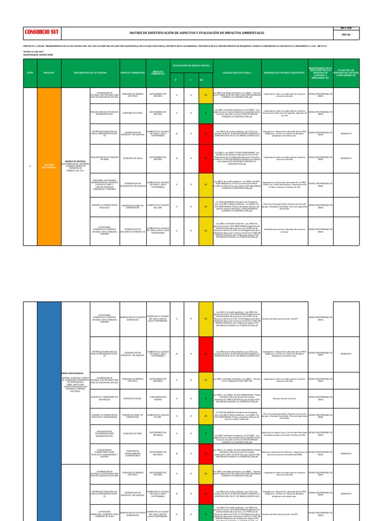 Ma-F-008 Rev 00 Matriz de Identificacion de Aspectos y Evaluacion de Impactos Ambientales | PDF ...