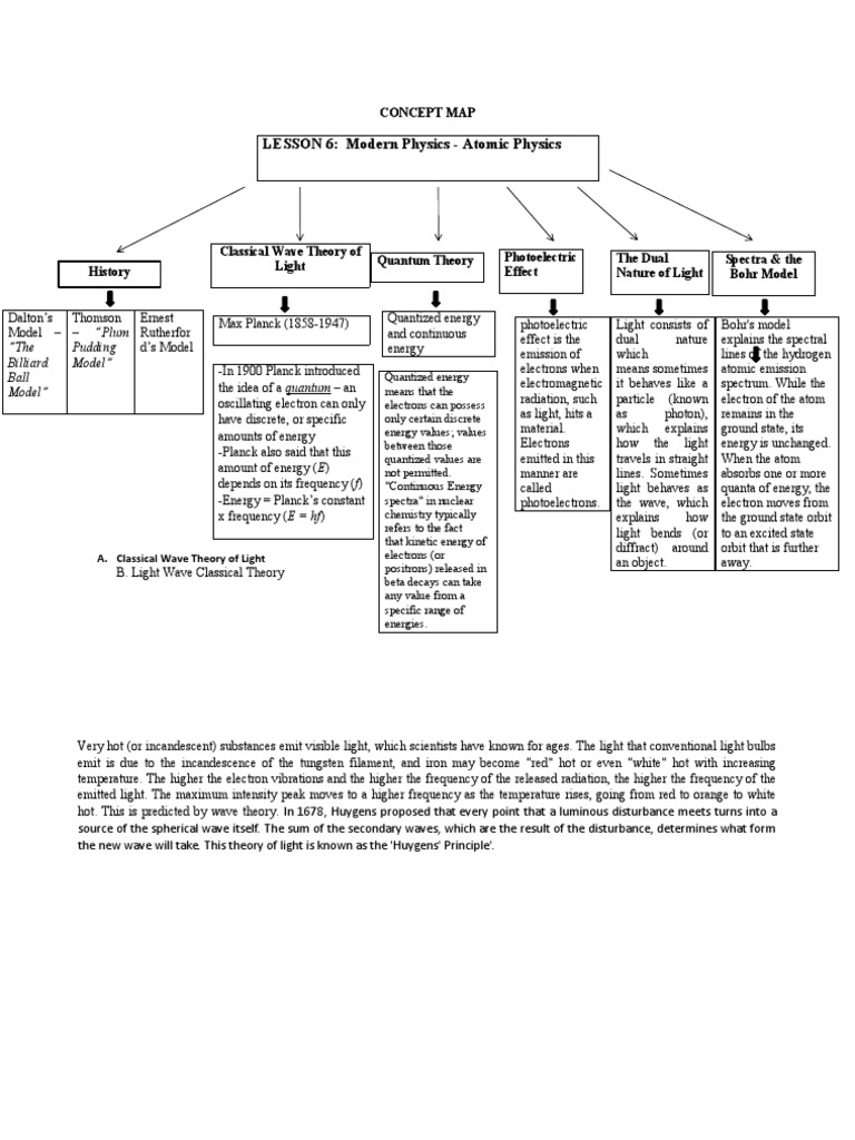 Concept Map | PDF | Light | Photoelectric Effect