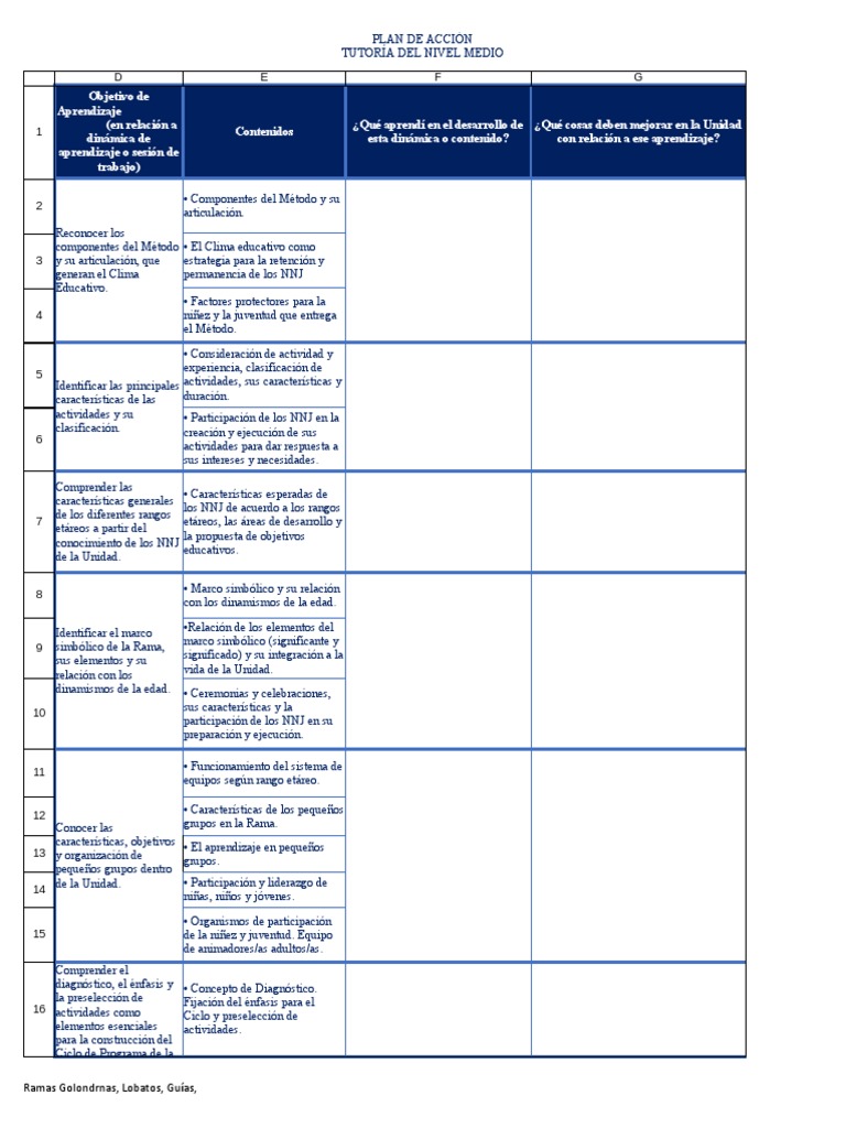 Plan de Accion CM2022 | PDF | Planificación | Exploración