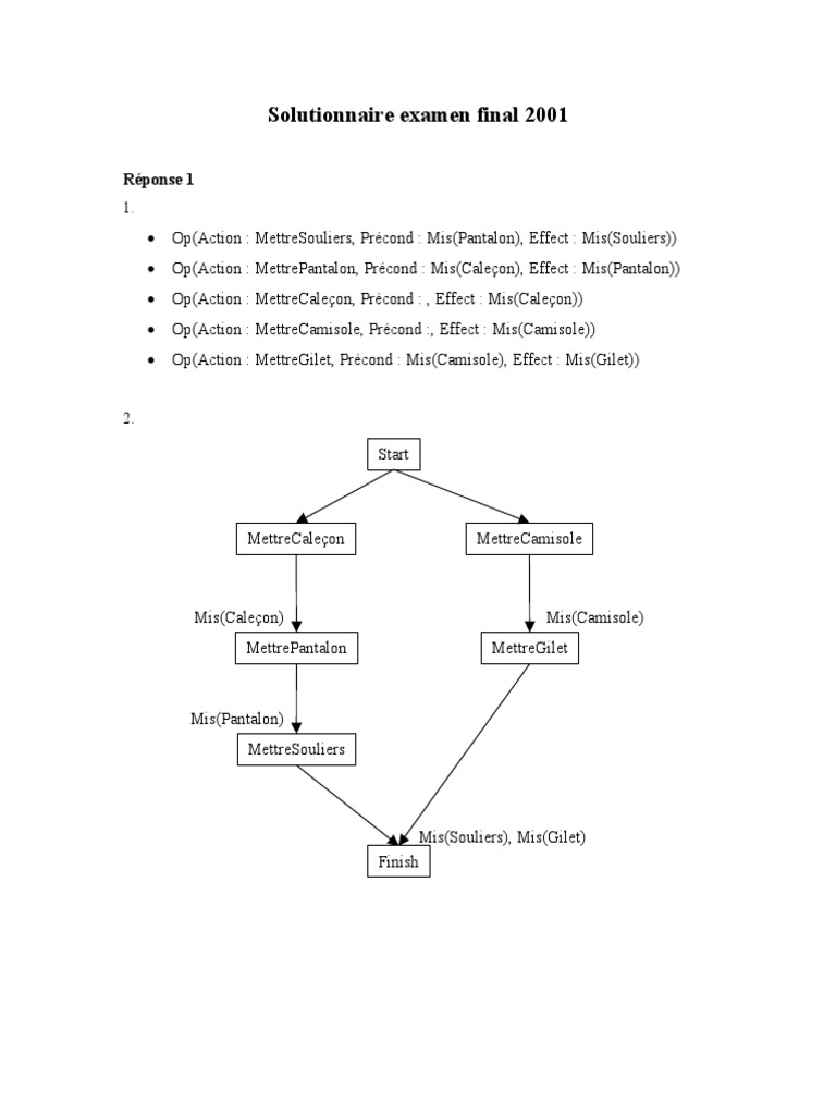 Solutionnaire Examen Final 2001 | PDF | Méthodes et références pédagogiques