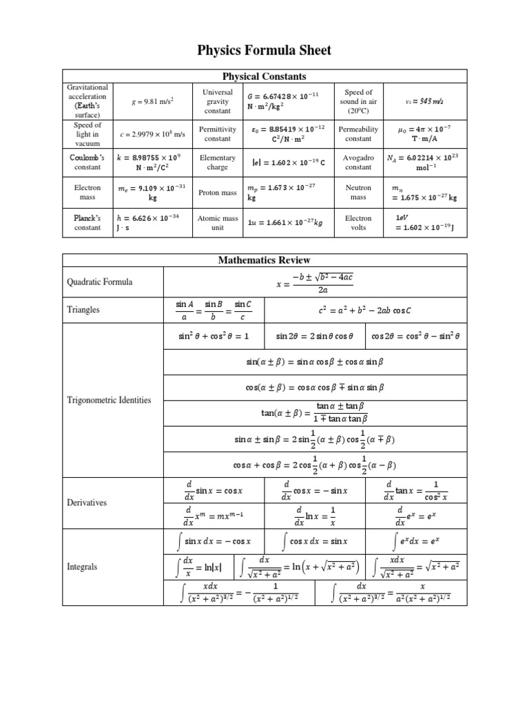 Physics and Math Formula Sheet | PDF | Rotation Around A Fixed Axis | Mass