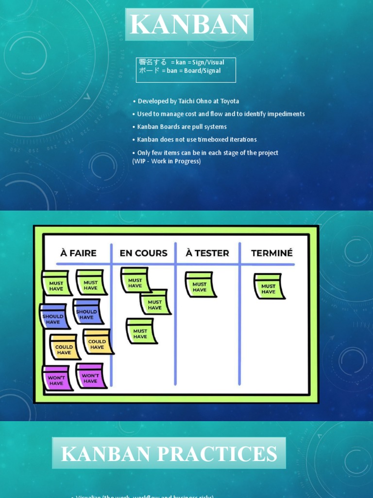 Kanban Pdf Information Technology Management Project Management