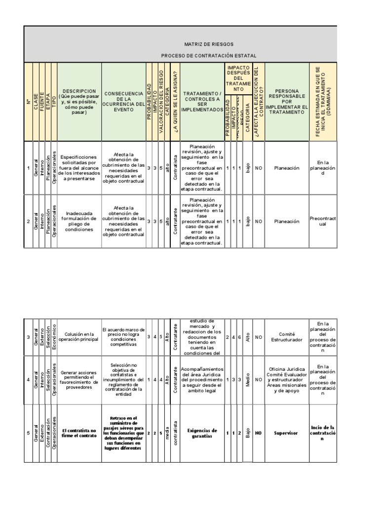 Matriz Riesgos MODELO | PDF | Planificación