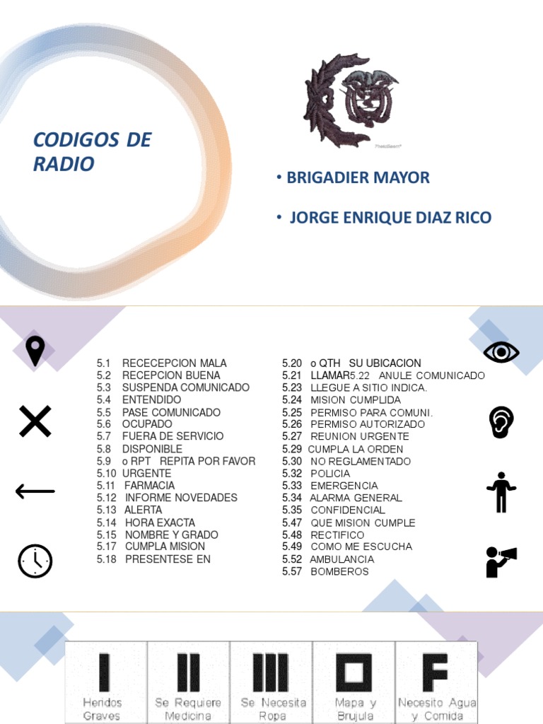 Codigos de Radio | PDF