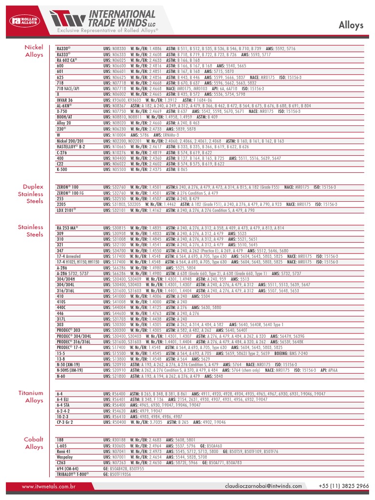 Line Sheet PDF | PDF