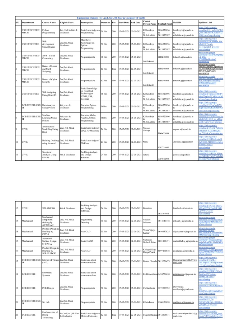 Live Online Training Programs | Download Free PDF | Computer Science ...