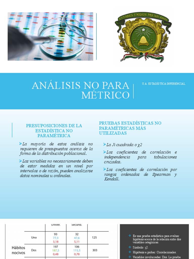 Análisis No Paramétricos | PDF | Coeficiente de correlación de rango de Spearman | Estadísticas