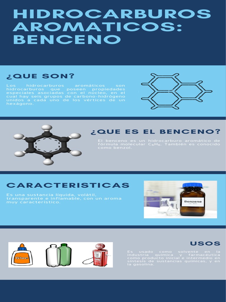 Infografía de Hidrocarburos Aromáticos | PDF