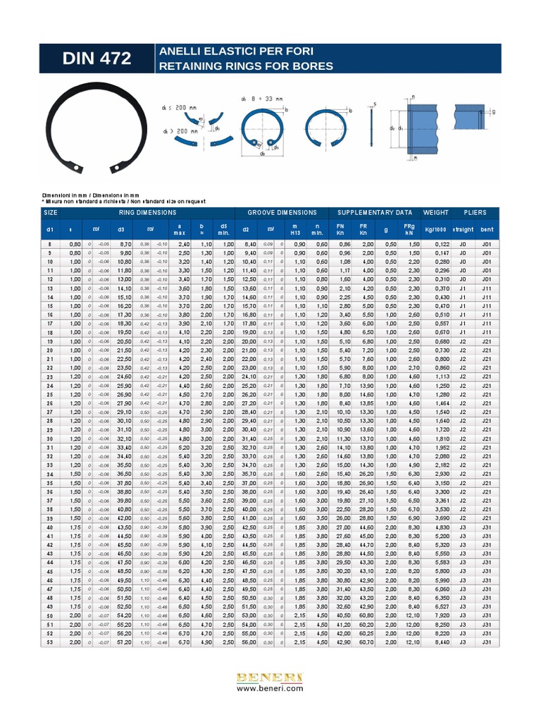 DIN 472 Groove Dimensions Table | PDF | Stainless Steel | Steel