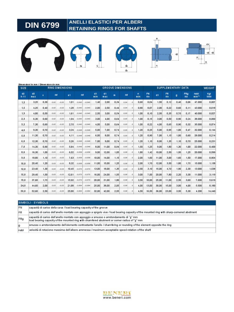 DIN 6799 Retaining Rings Specifications | PDF | Building Engineering ...