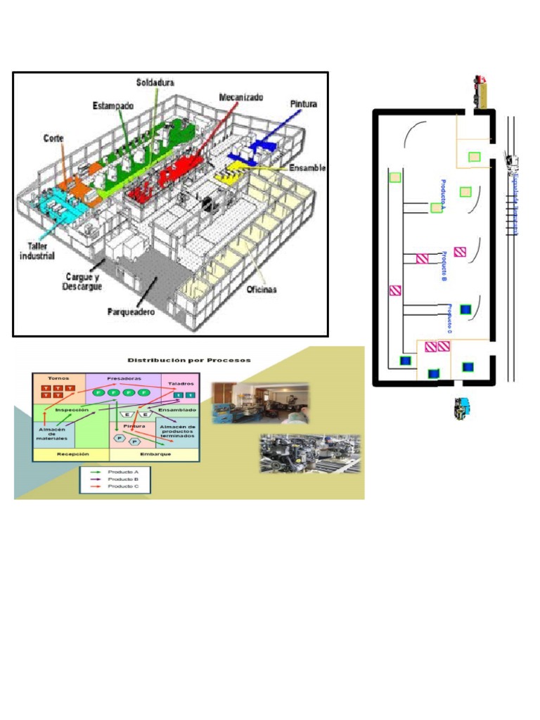 Distribucion de Plantas | PDF