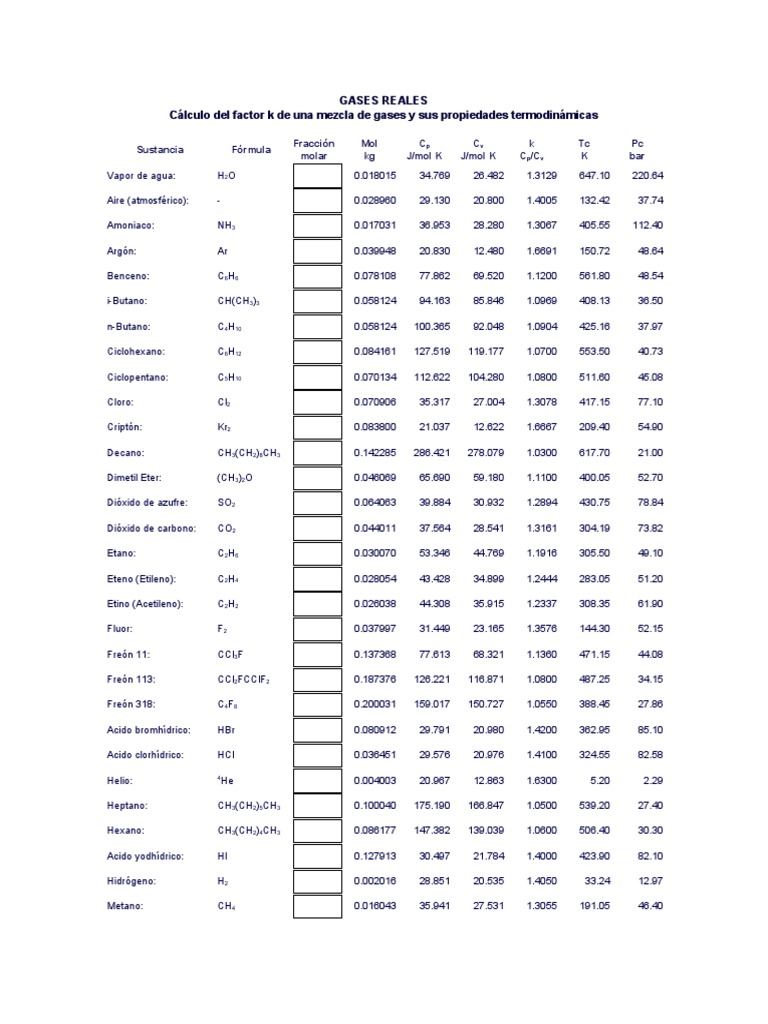 Gases Reales Tabla de TC y PC 3 PDF Free | PDF | Sets Of Chemical Elements | Molecules