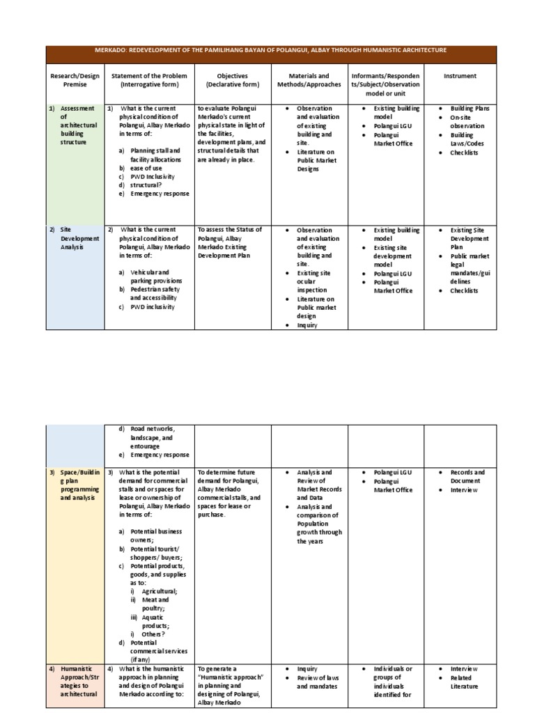 Merkado Summary | PDF | Information Technology | Computing