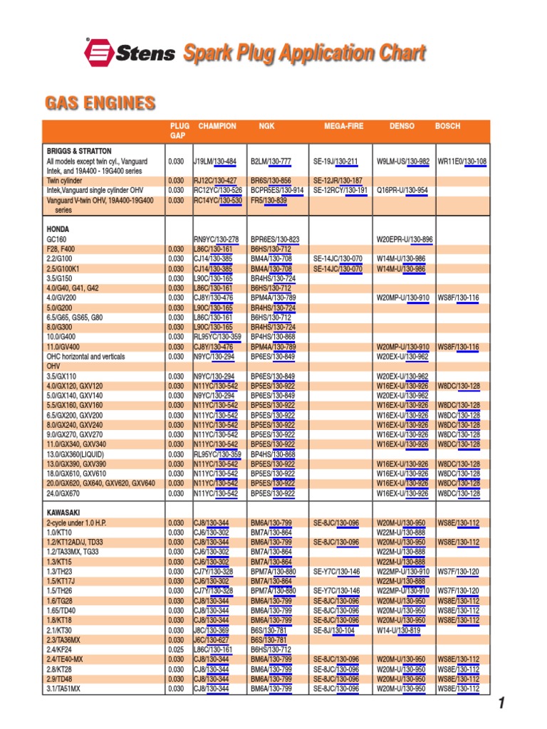 Spark Plug Application | PDF | Propulsion | Engines