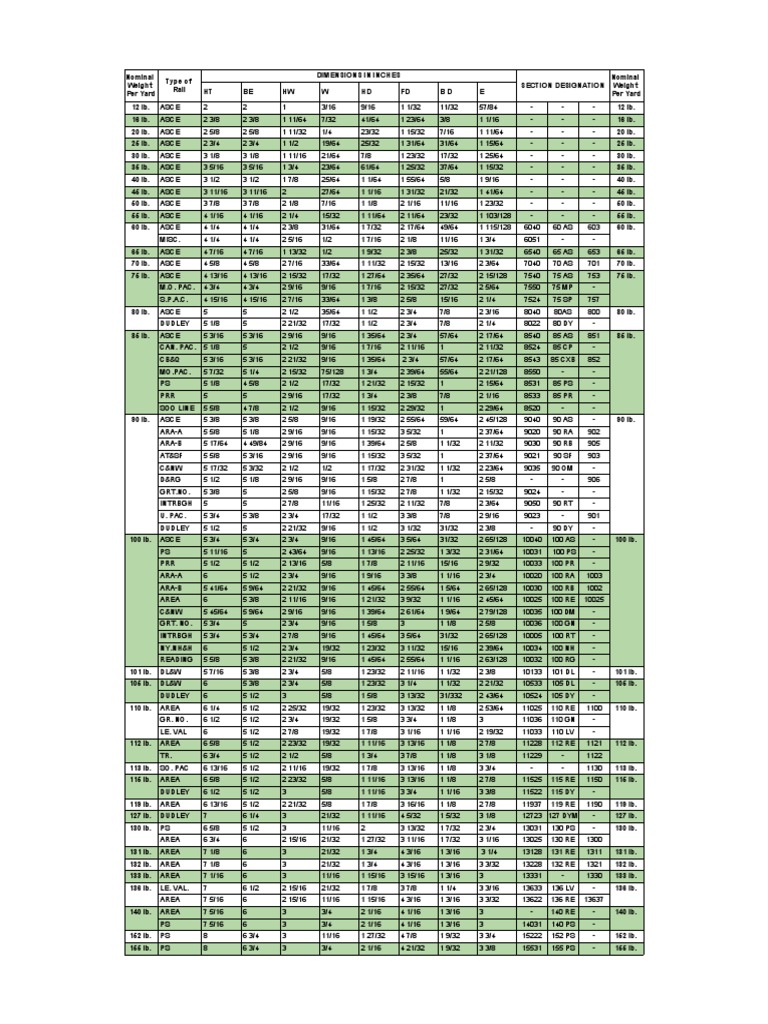 POHL Tee Rail Sections Data Sheet | PDF