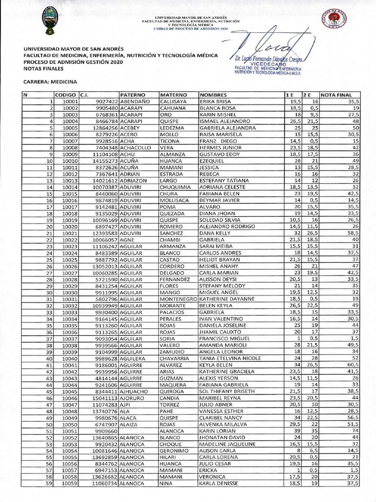 Notas de Medicina | PDF
