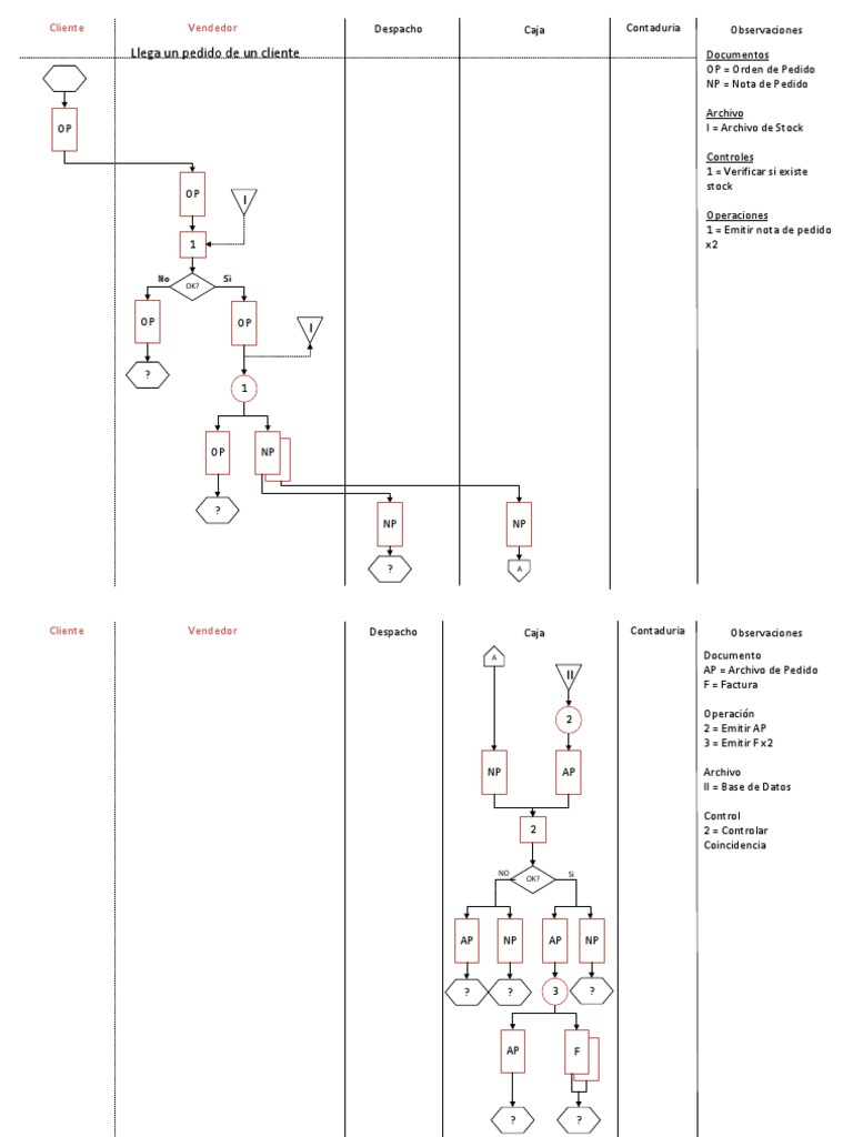 Marr Cursograma | PDF | Contabilidad | Business