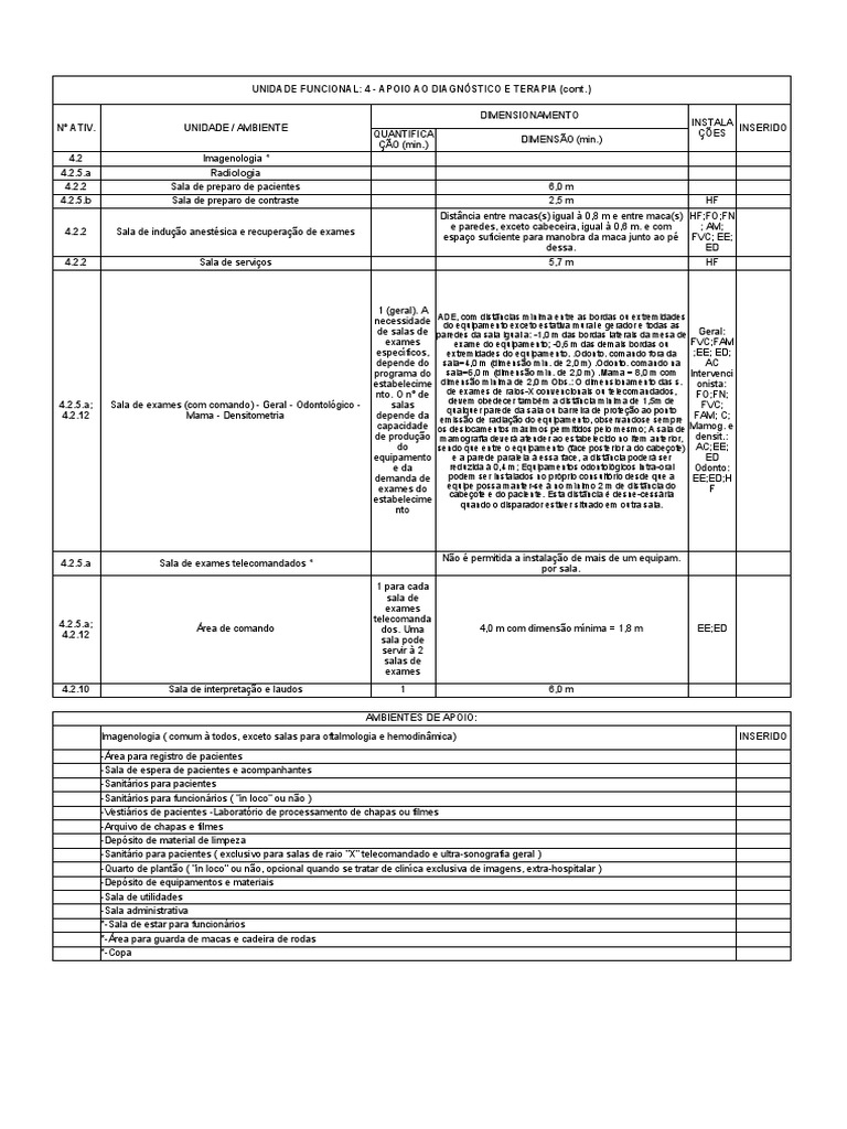 Tabelas RDC 50 | PDF | Imagiologia médica | Ciências da Saúde