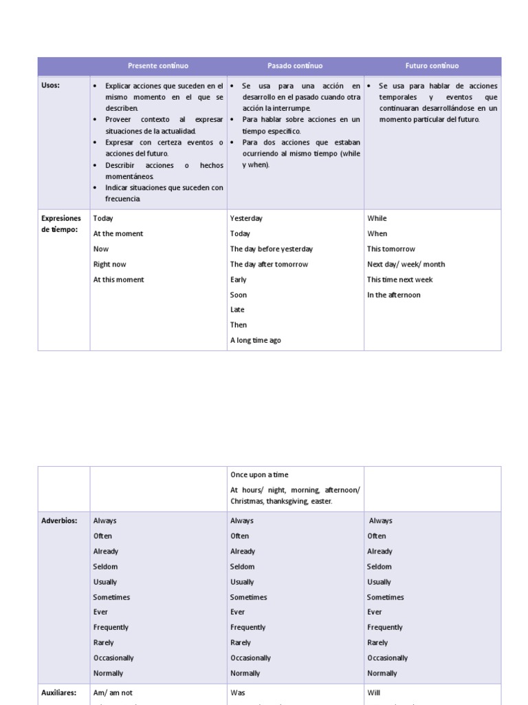 Cuadro Comparativo - Continuo | Descargar gratis PDF | Verbo | Asunto ... Cuadro Comparativo - Continuo | Descargar gratis PDF | Verbo | Asunto ...