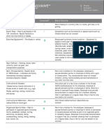 UnitedHealthcare Sweat Equity Form | PDF | Insurance