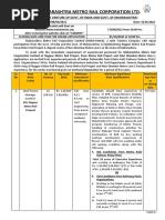SBOQ - Civil March 2022 (Updated Upto March 21) Dated 25032022 | PDF